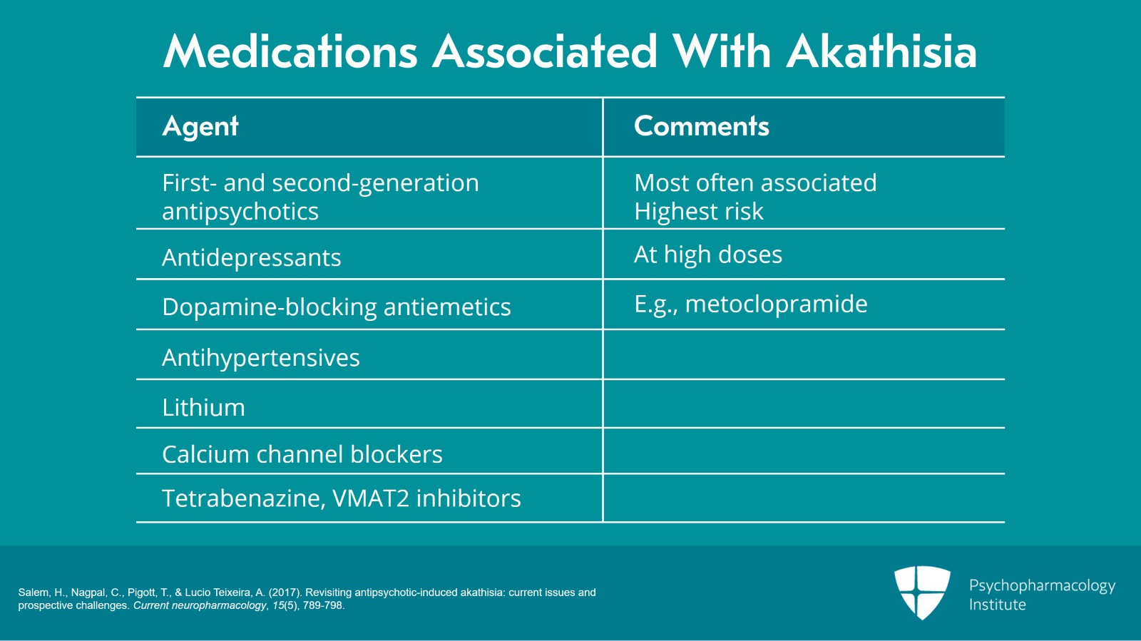 Psychopharmacology Institute